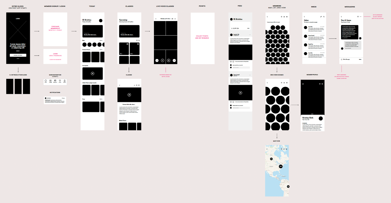 Mobile App Development Process: From Idea to Release