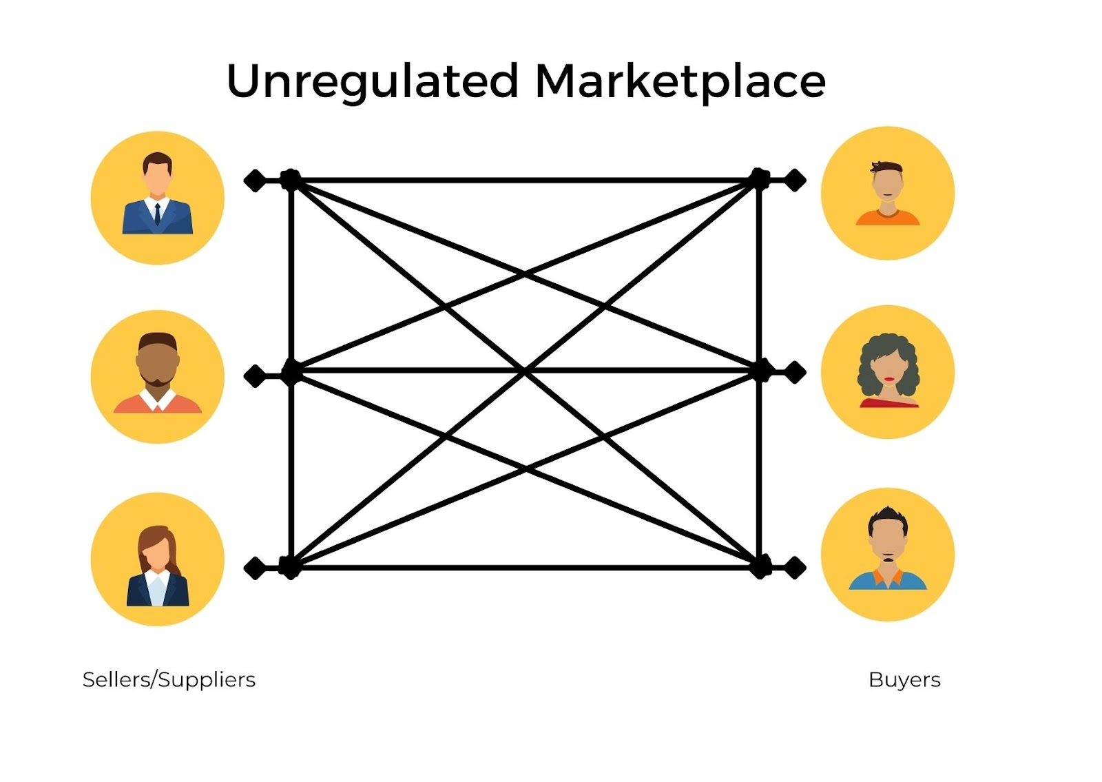 Different Types of Online Marketplaces and Monetization