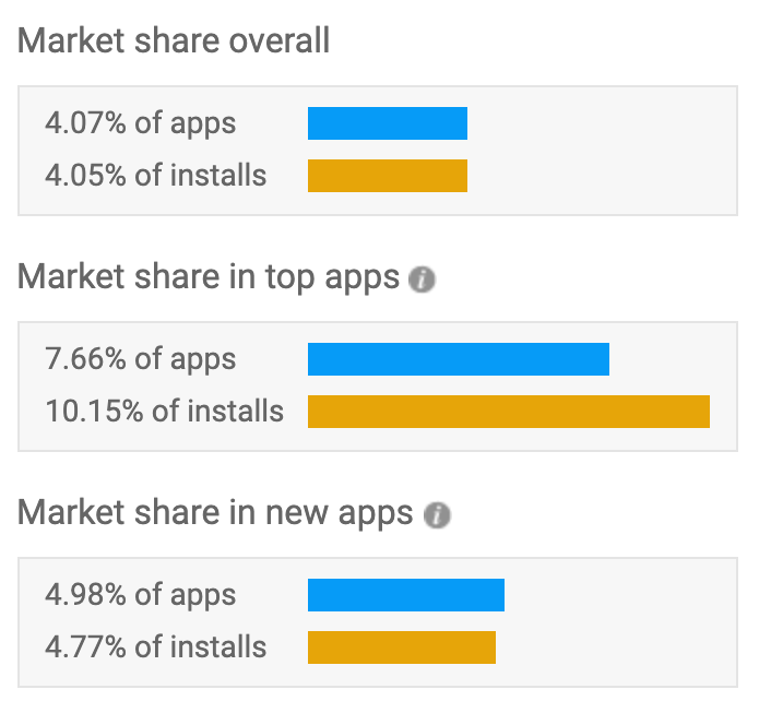 React Native App Examples in 2022