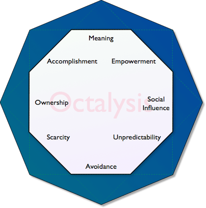 Gamification – A Brief Introduction To Super Design - Elucidate AI ...