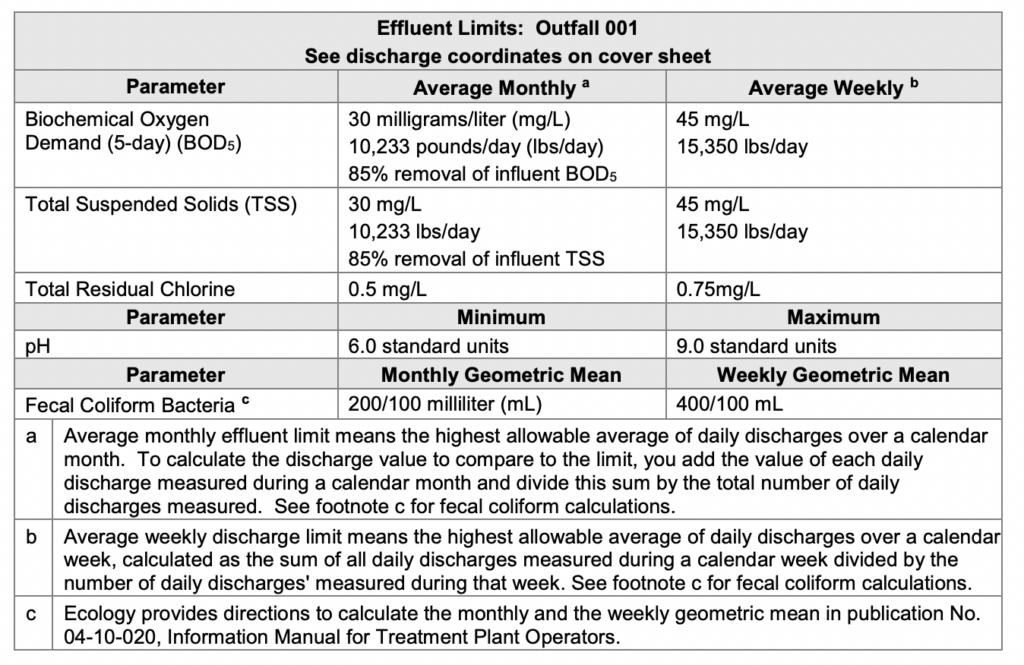How to Read and Manage NPDES Permits
