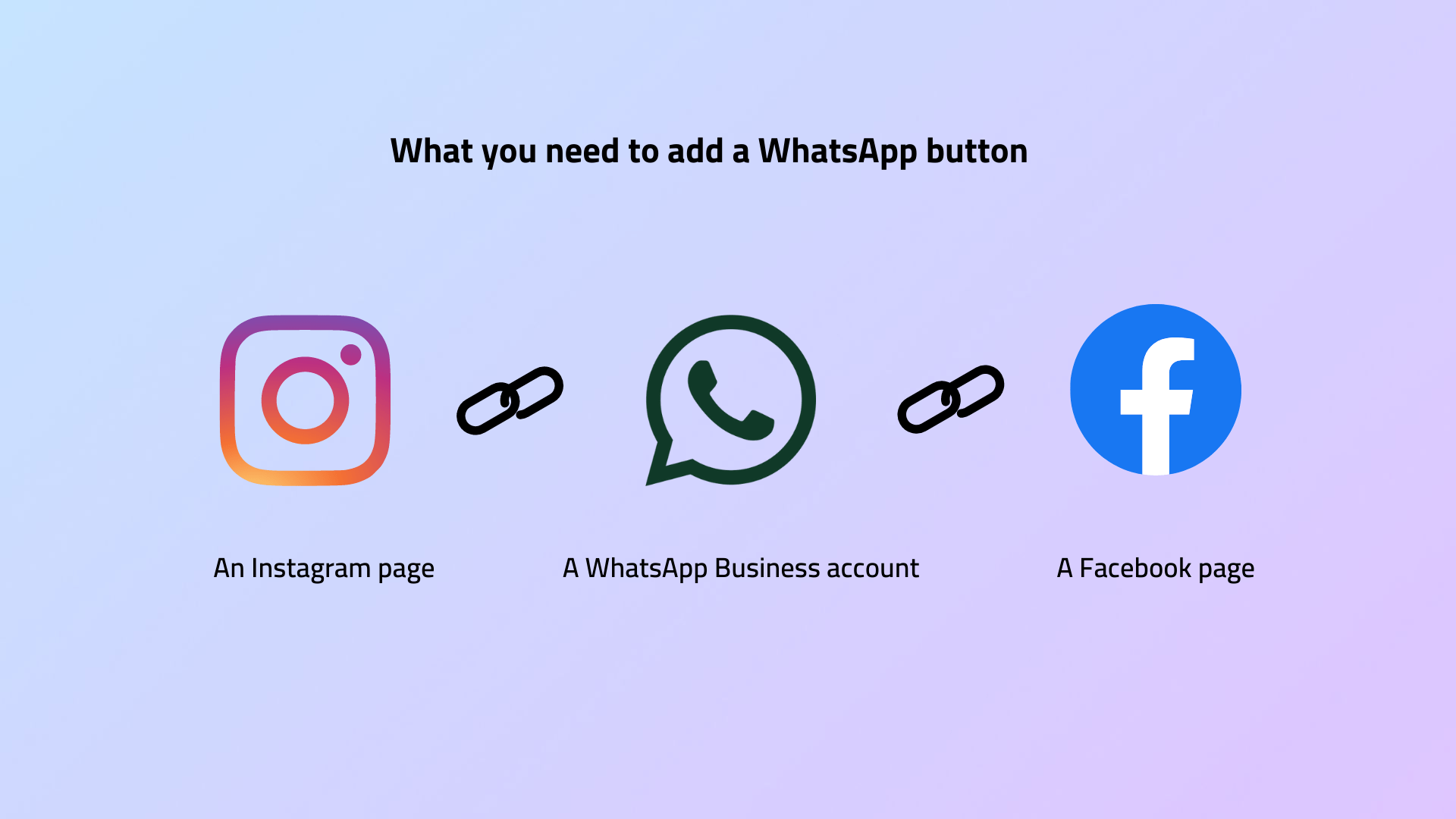Step-by-step guide: How to Add WhatsApp Button on Facebook, Instagram ...