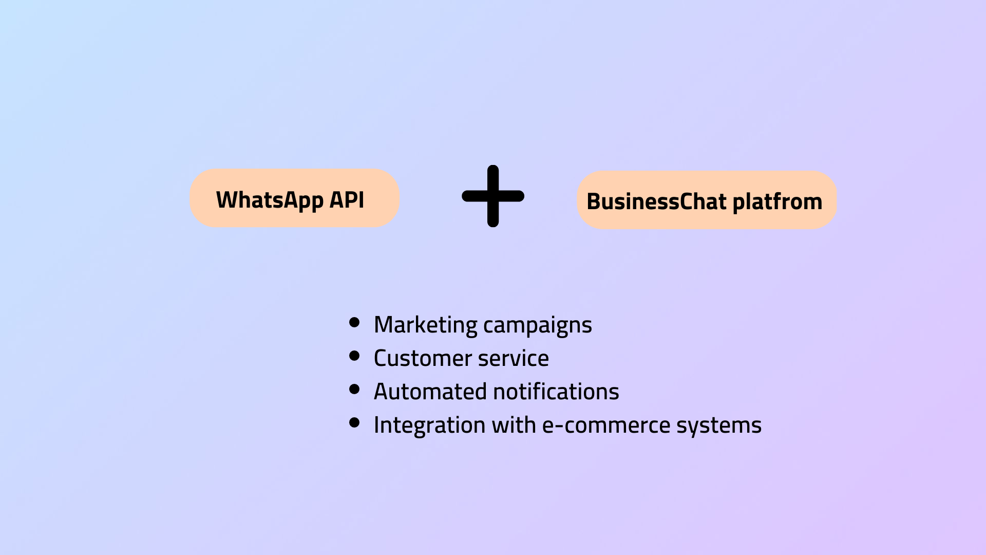 WhatsApp Solutions for e-commerce
