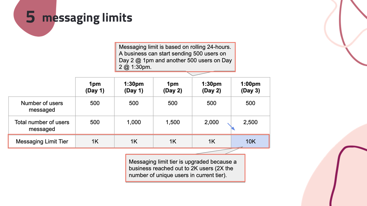 WhatsApp Business Platform Policy and Terms of Use