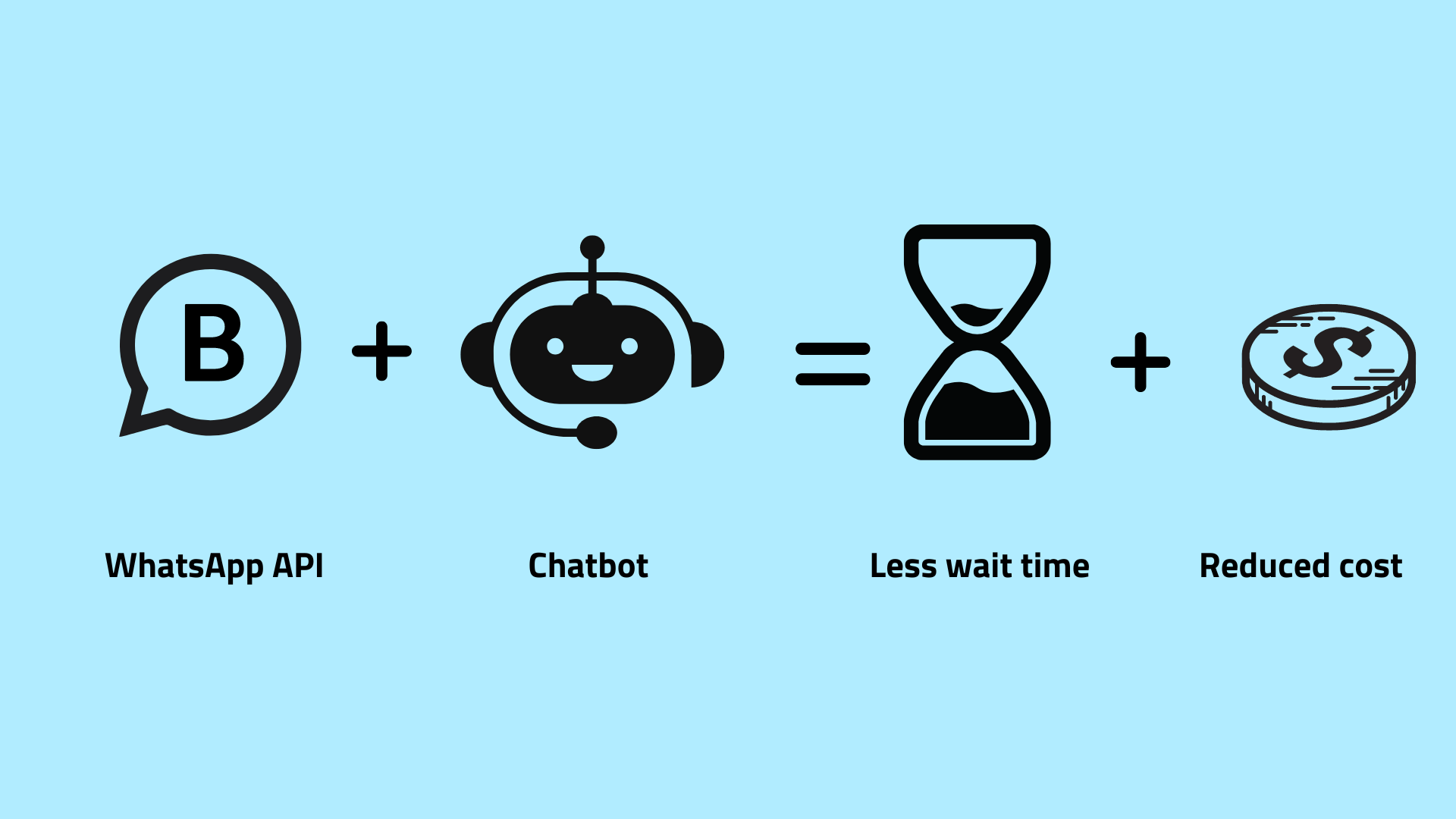 WhatsApp API: the ultimate guide to WhatsApp Business API (2024)