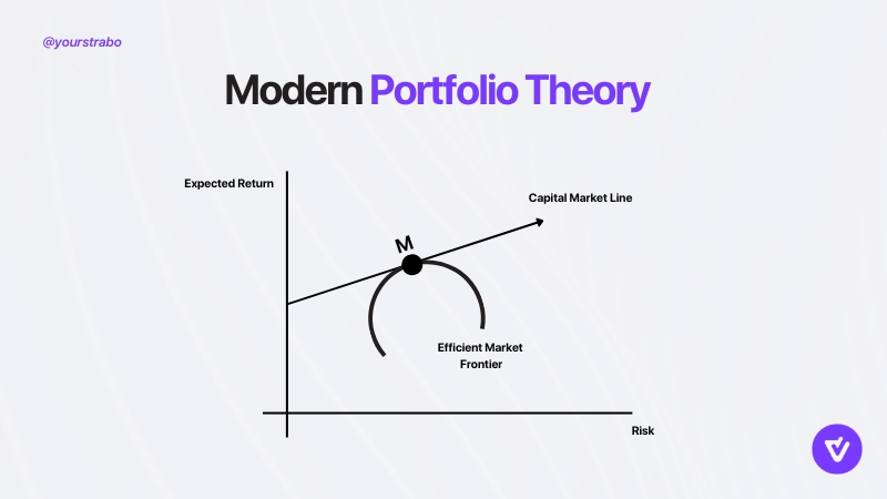 What is Modern Portfolio Theory and How Can You use it in the Real World?