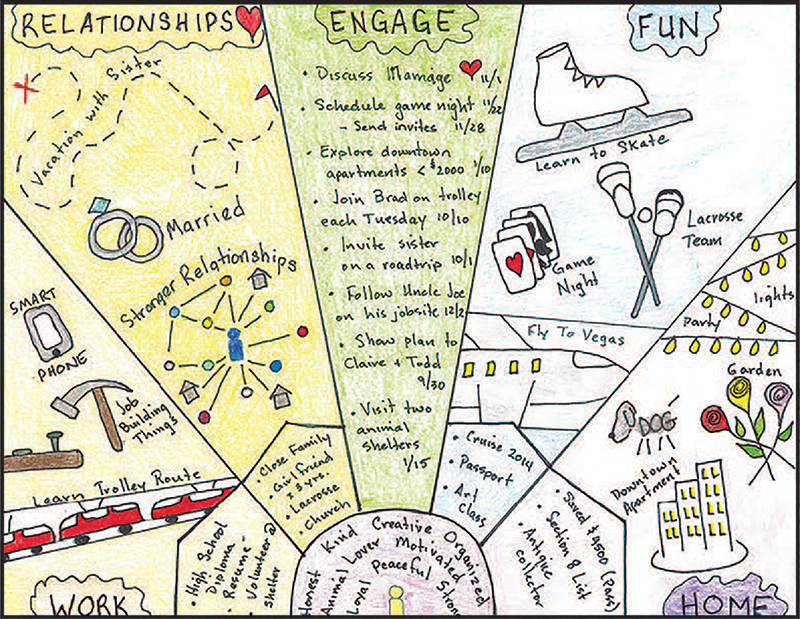 Person-Centered Planning