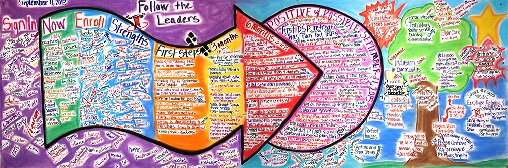 Person-Centered Planning