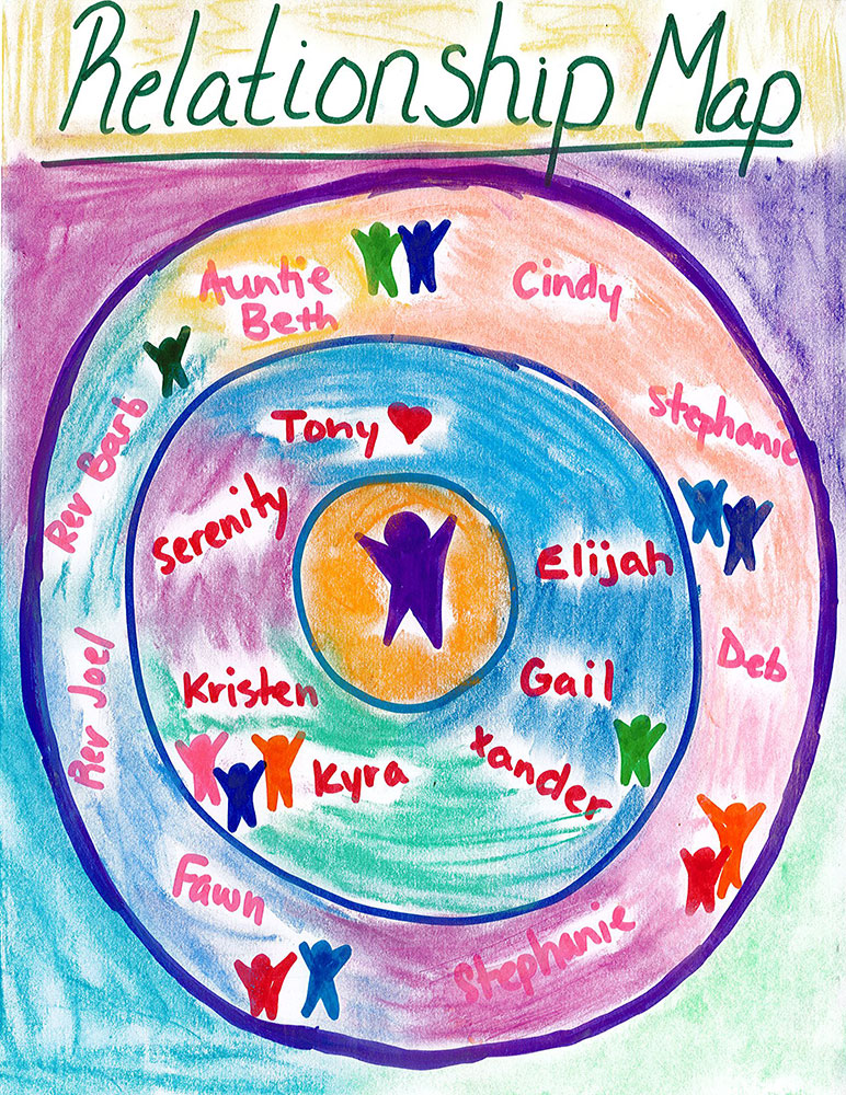 Person-Centered Planning