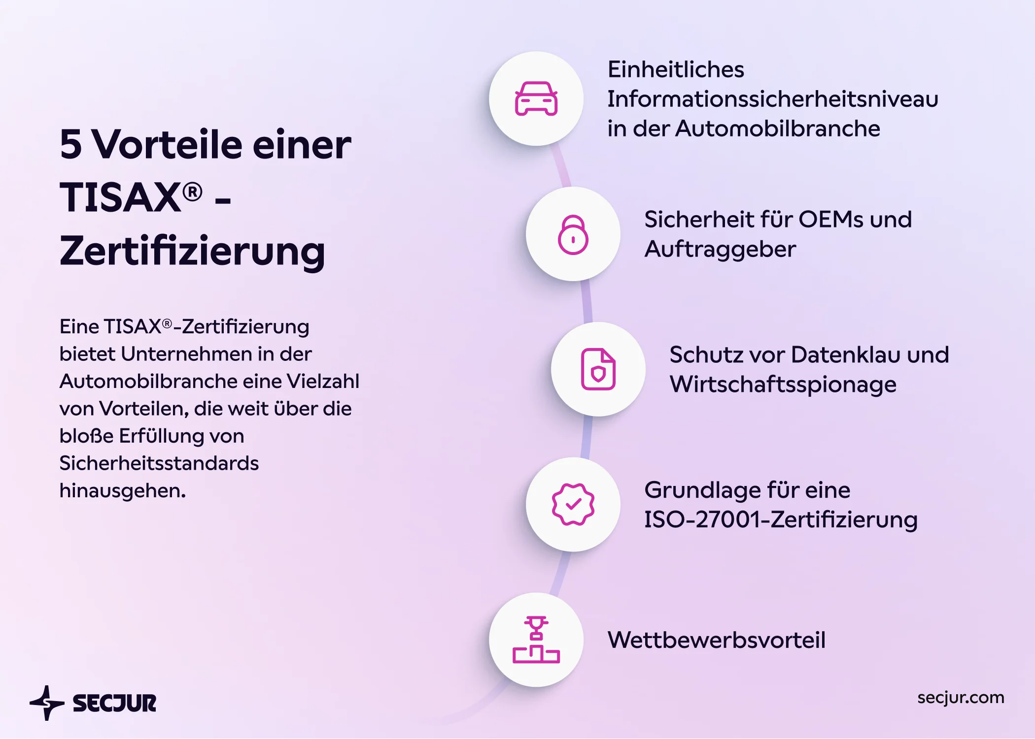 TISAX® - So funktioniert Informationssicherheit in der Autoindustrie