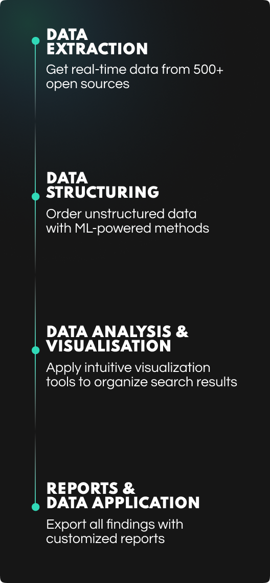 OSINT investigation platform | SL Crimewall