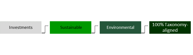 Sustainability Related Disclosures