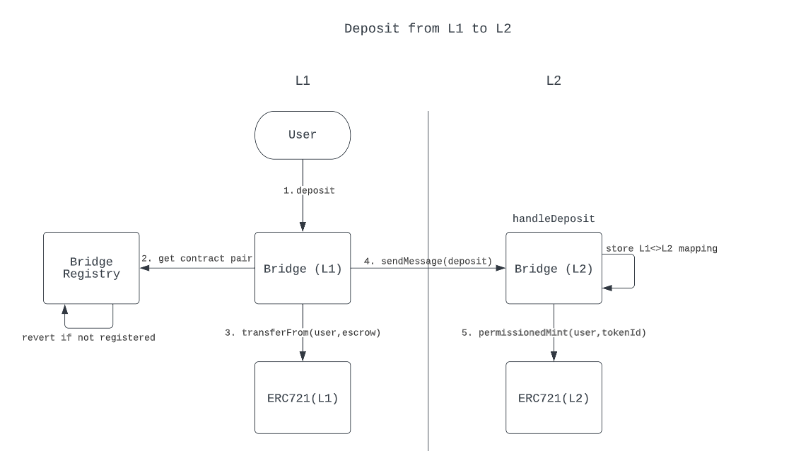 Immutable is pleased to introduce Arch v1.0 | Immutable Blog