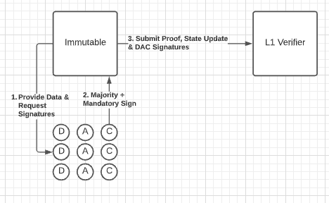 A Guide to NFT Platform Security | Immutable Blog