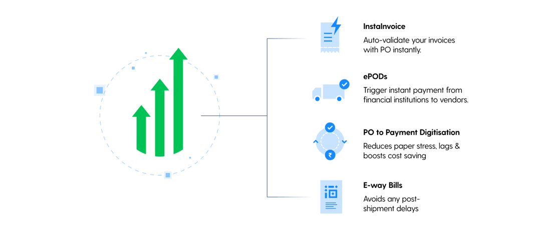 Vendor Digitization for Brands & Enterprises
