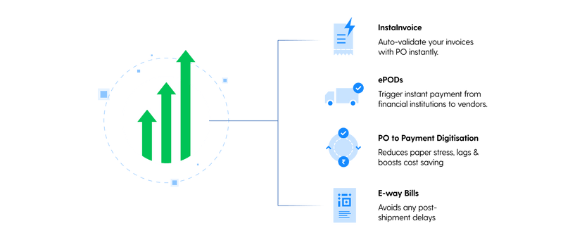 Vendor Digitization for Brands & Enterprises