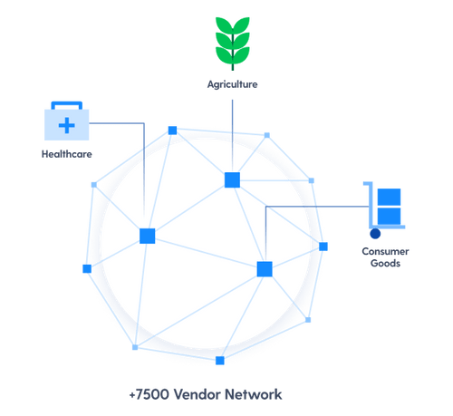 Vendor Digitization for Brands & Enterprises