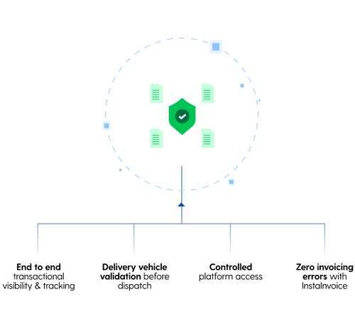 Vendor Digitization for Brands & Enterprises