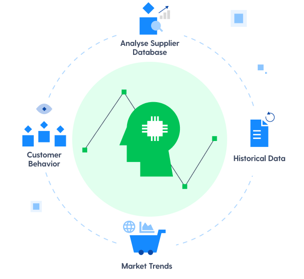 Raw Material Procurement|Procure Raw materials at the lowest cost
