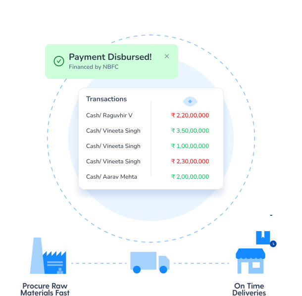 Raw Material Procurement|Procure Raw materials at the lowest cost