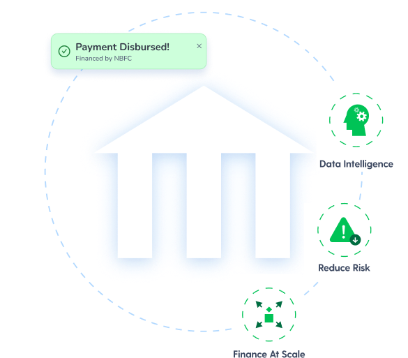 SMB Financing Platform for Financial Institutions