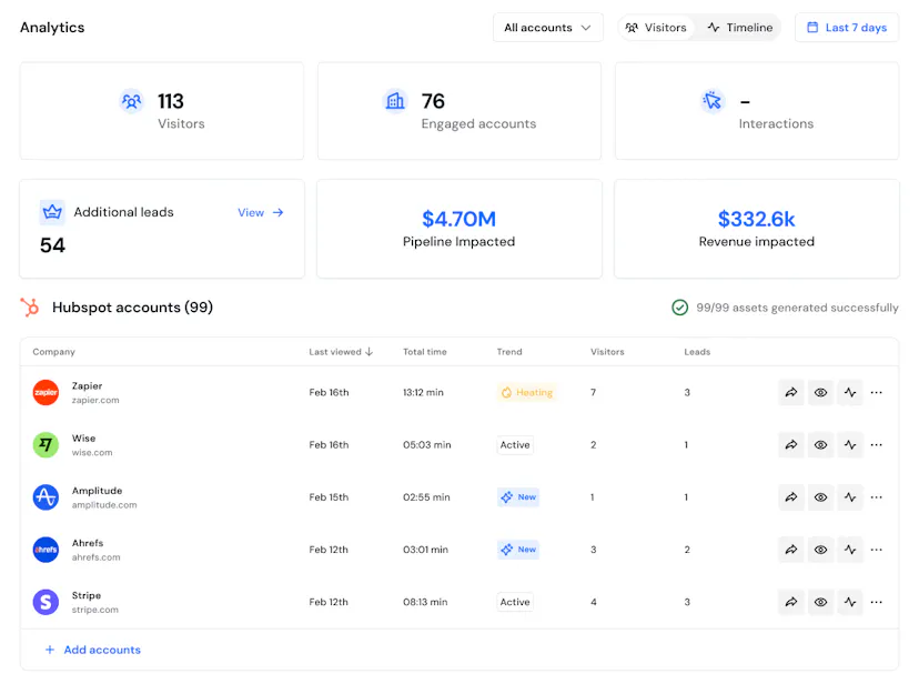 Userled - The 1st Multi-Channel ABM Platform