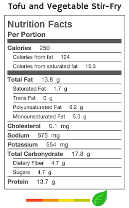 Healthy Stir Fry: Beef or Tofu?