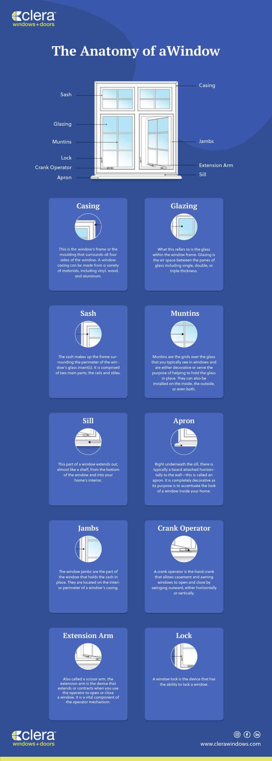 Anatomy of a Window | Clera Windows + Doors Toronto