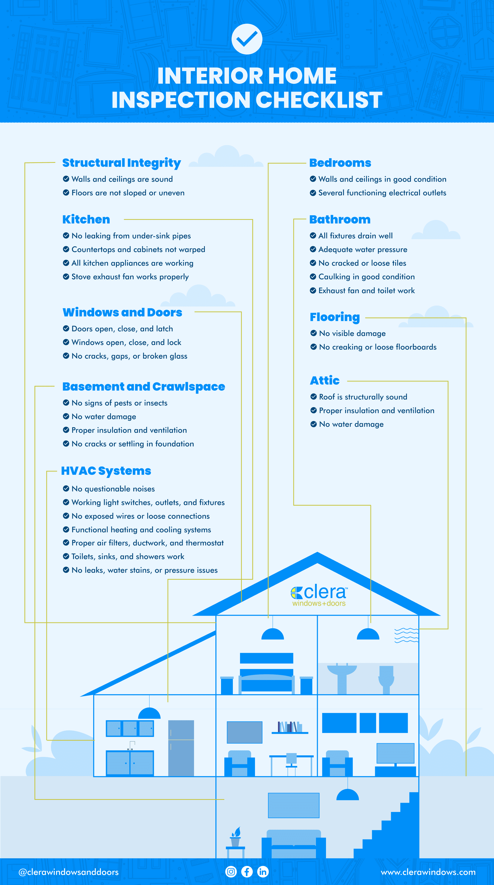 How to Prepare for a Home Inspection [Free Checklist] | Clera Windows ...