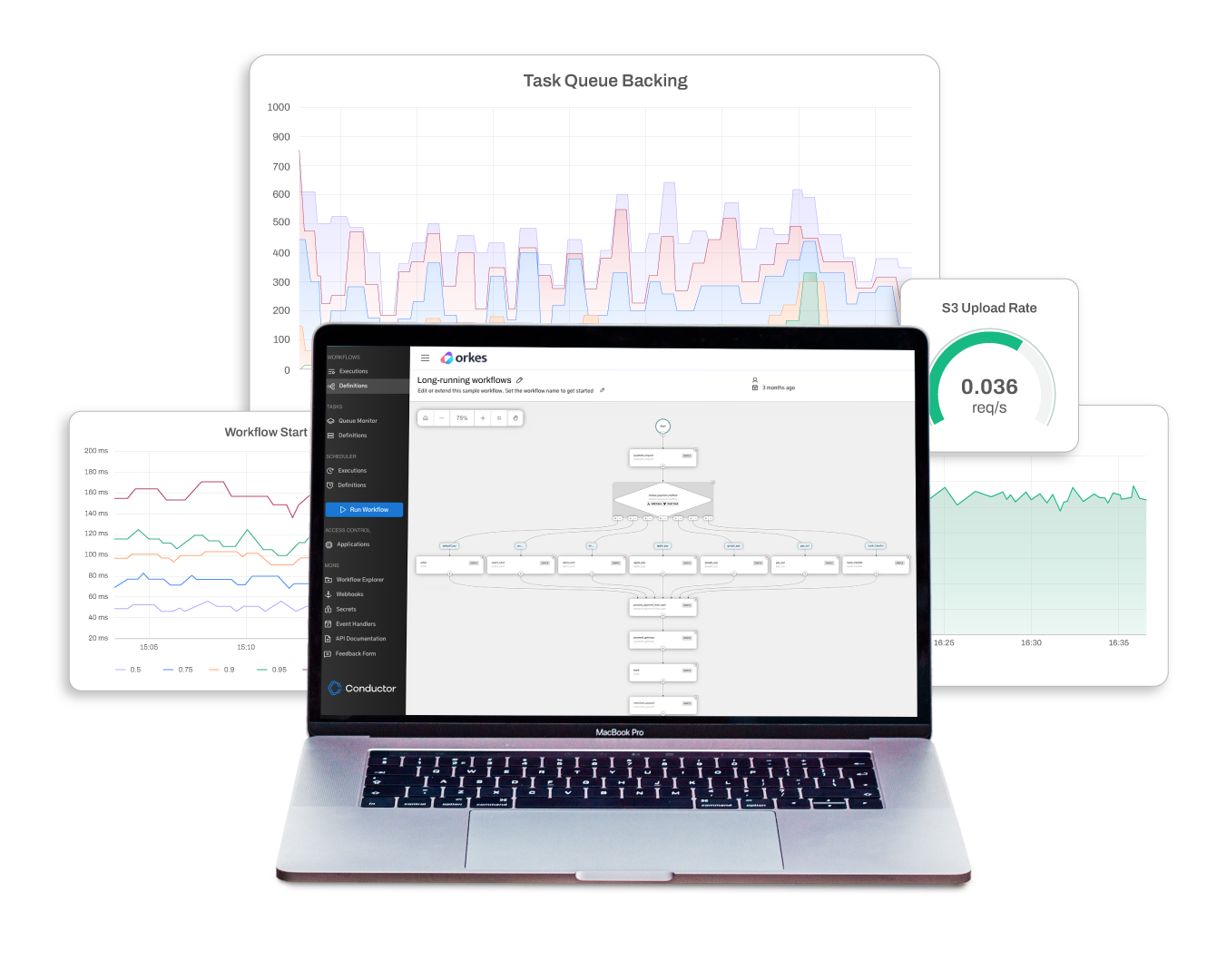 What is Netflix Conductor?