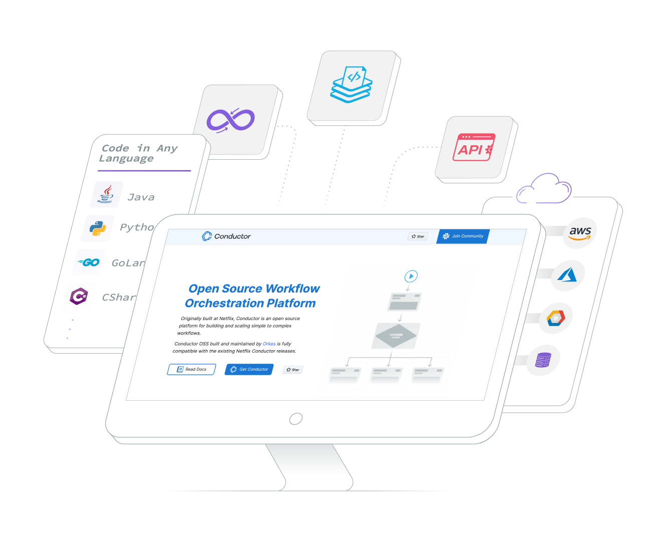 What is Netflix Conductor?