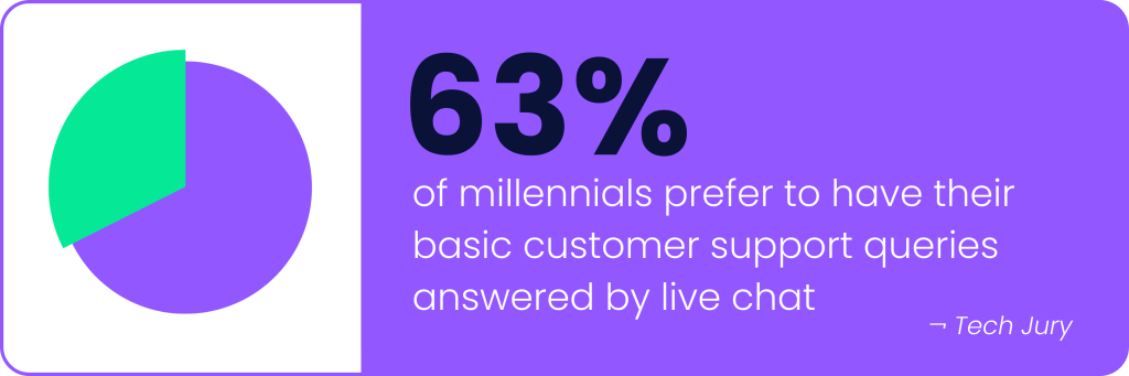 60 Must-Know Digital Marketing Statistics For 2023 - CommVersio