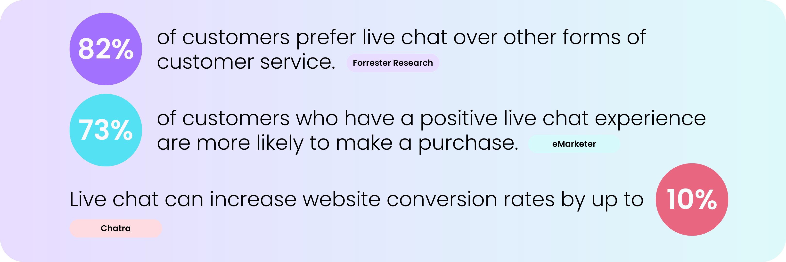 Chatbots vs Humans | CommVersion Blog