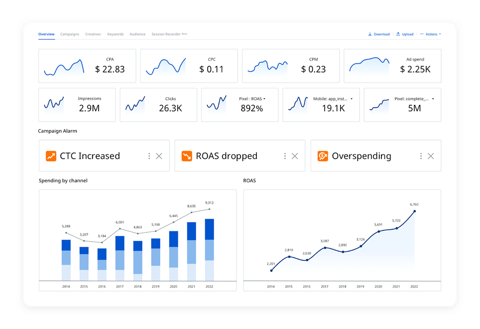 2023 광고 지표 가이드 101: 구글 애즈, 메타, 틱톡, 스냅챗, 빙에 대한 100가지+ 벤치마크 KPI | 아드리엘
