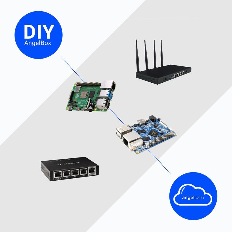 AngelBox: Secure, Easy Connection for Any Security Camera | Angelcam