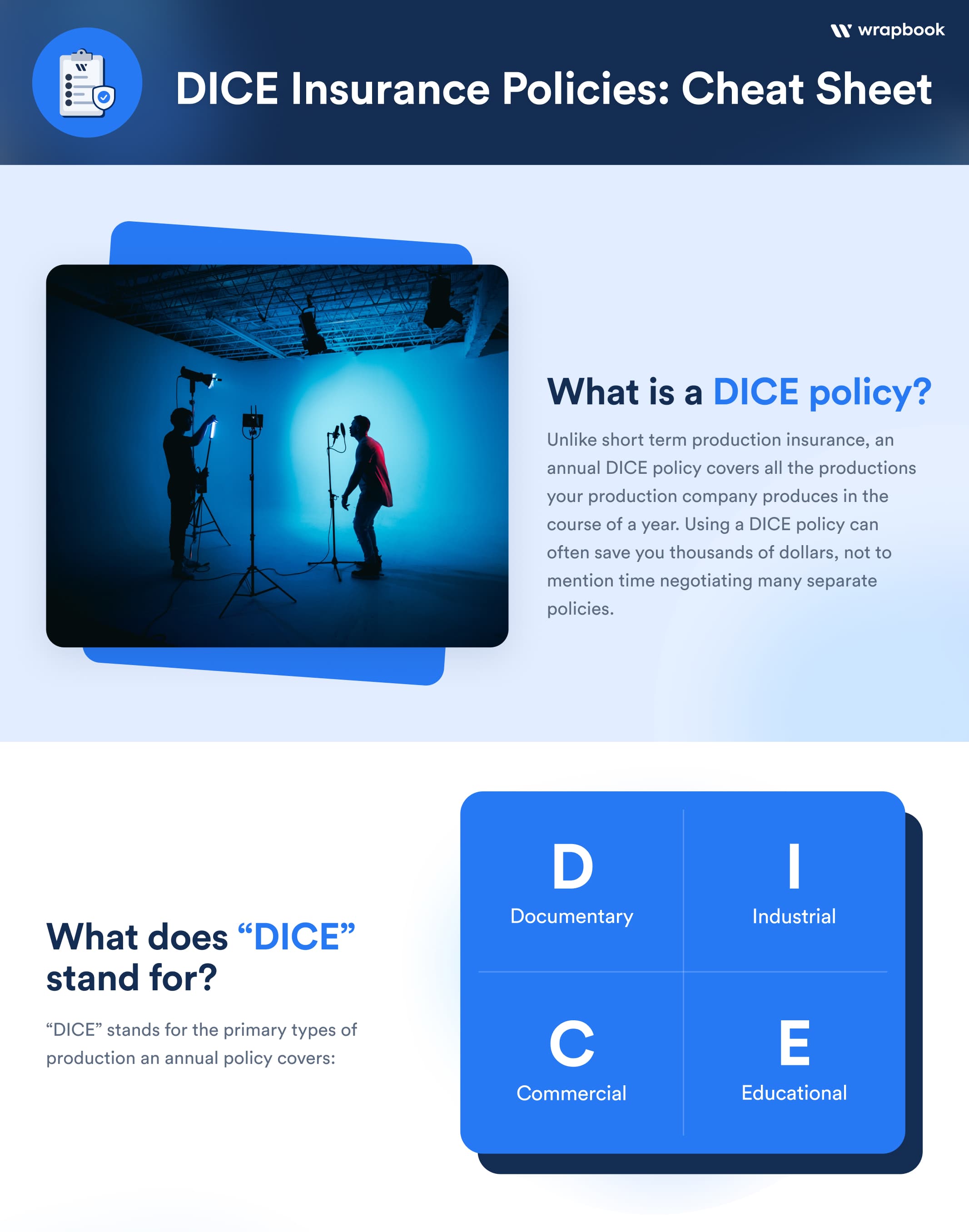 Producer's Guide: DICE Insurance Policy | Wrapbook