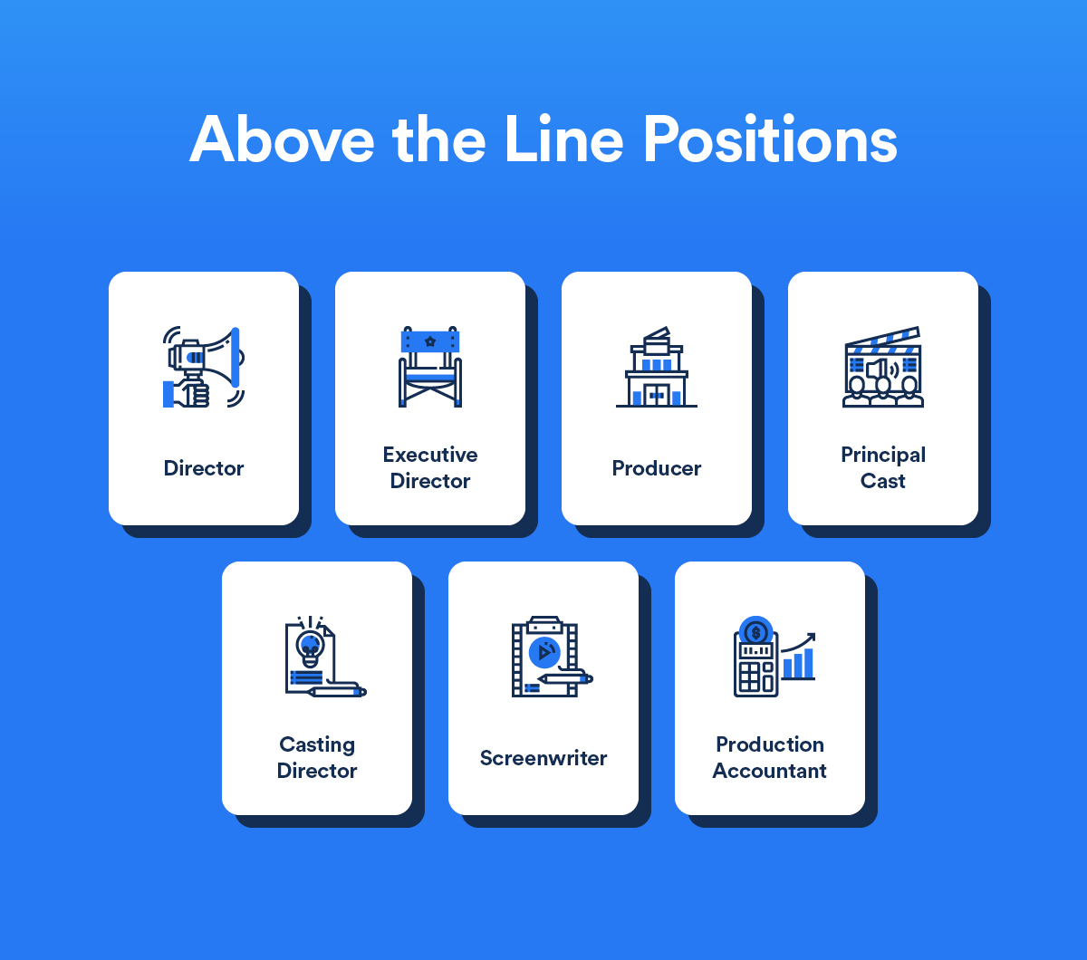 Find & Budget for the Best Above the Line Crew | Wrapbook