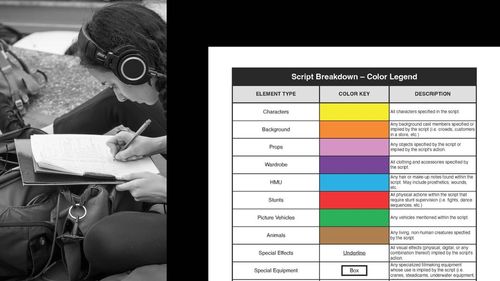 Breaking Down a Script (Free Script Breakdown Included) | Wrapbook