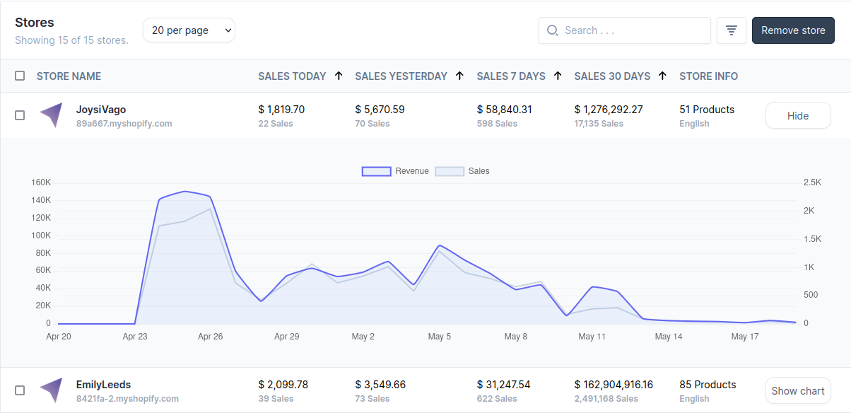 Sales Tracker