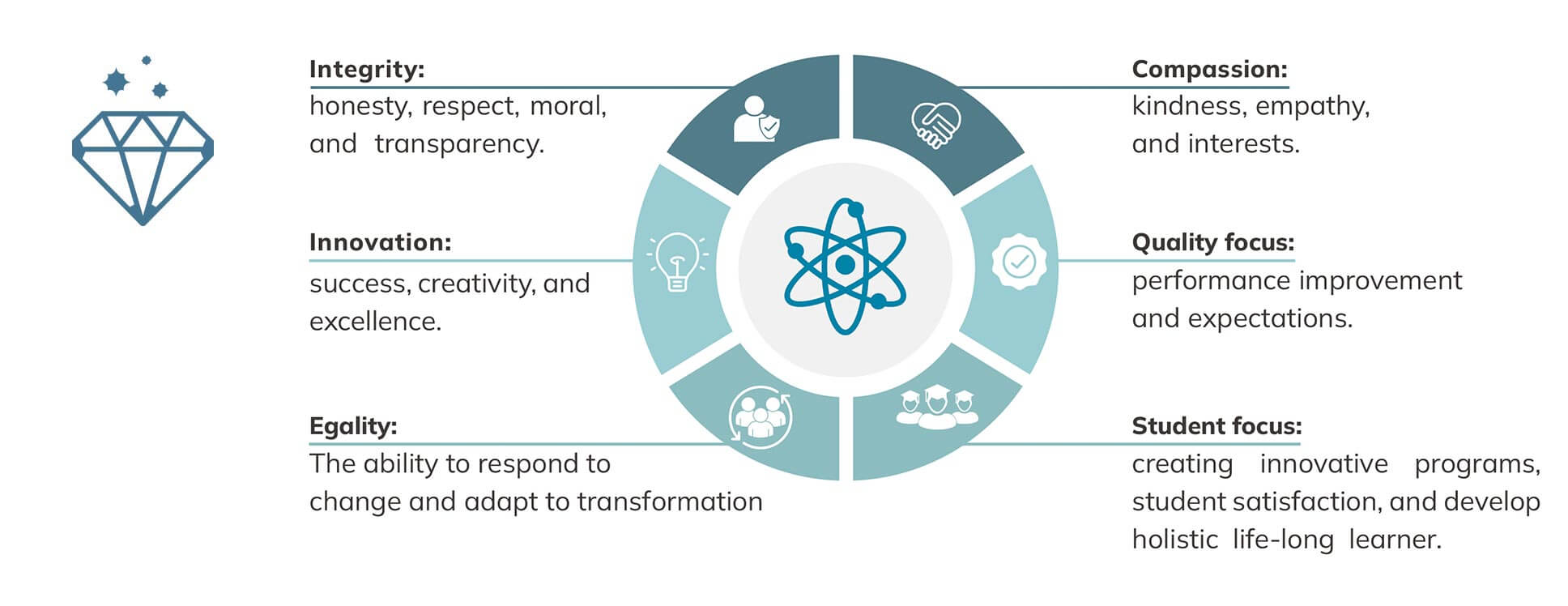 Care Based Technology | Fakeeh Care Group