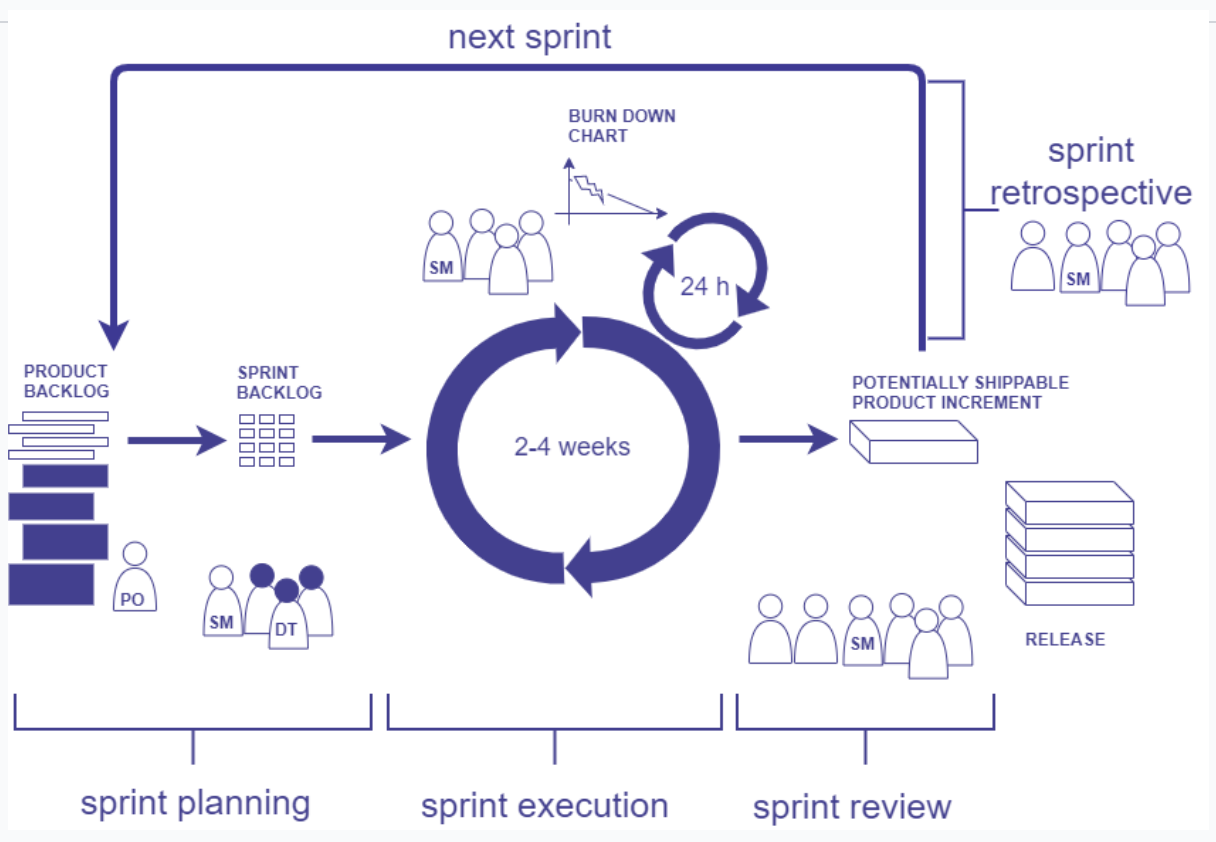 How to choose the right Way of Working in Agile | Enlight Engineering