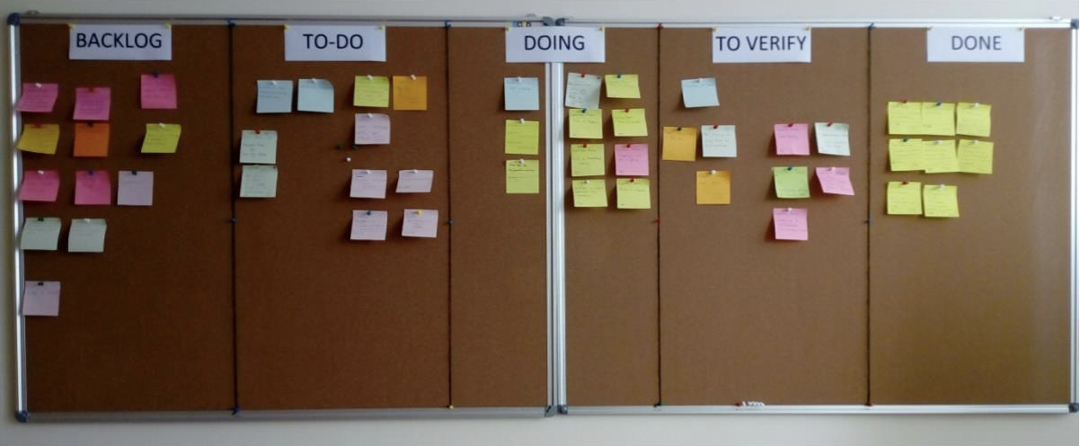 How to choose the right Way of Working in Agile | Enlight Engineering