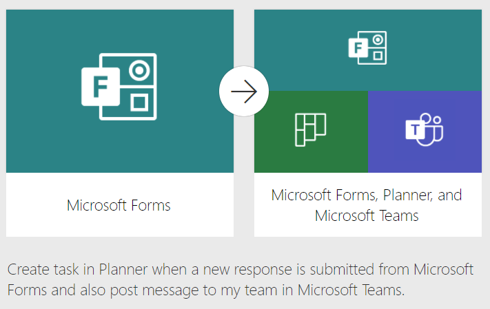 What Automation in Microsoft 365 Can Do For You - Microsoft 365 ...