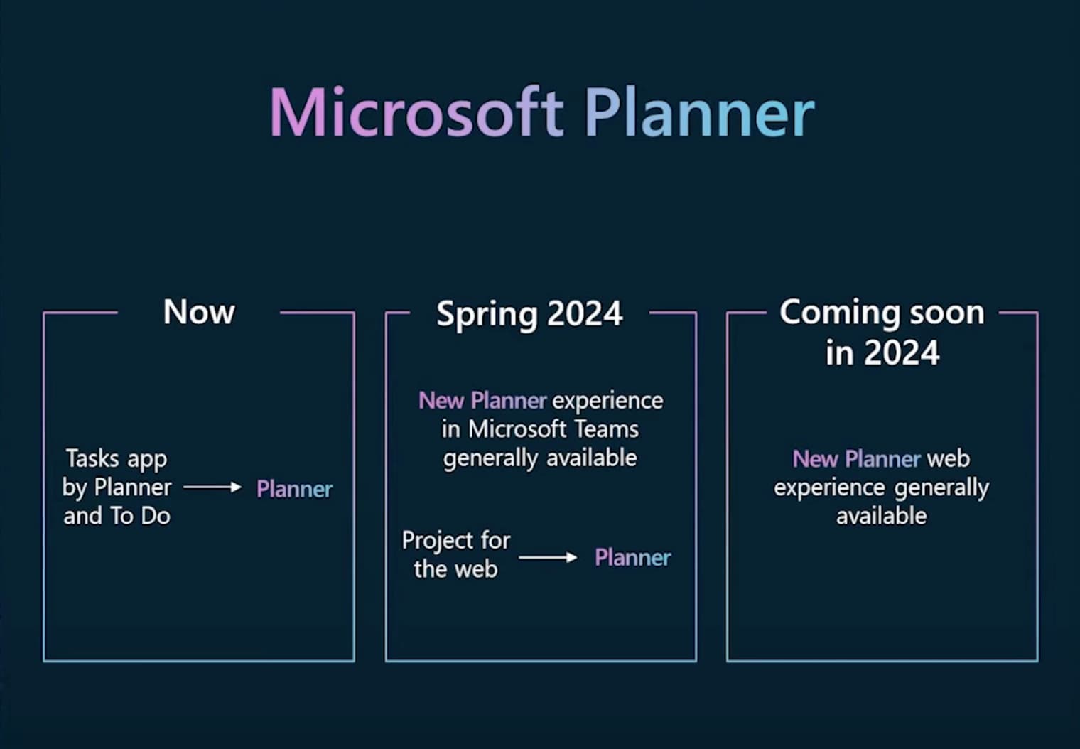 The New Microsoft Planner: What You Need to Know - Microsoft 365 ...