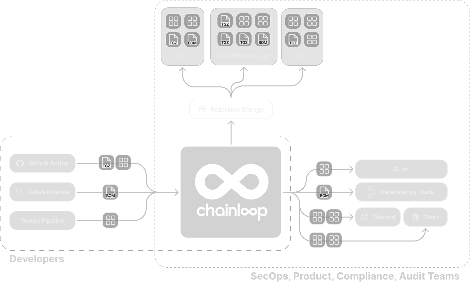Home [chainloop.dev]