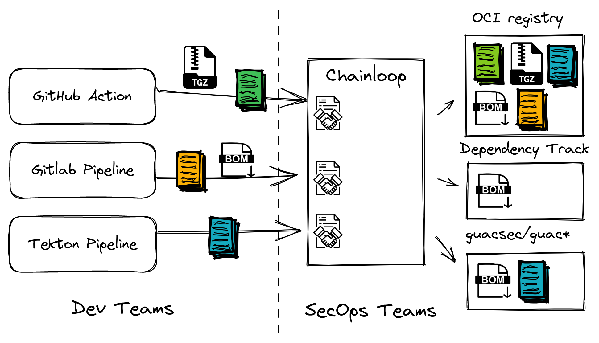 Blog: Introducing Third-Party Integrations Blog: Introducing Third-Party Integrations