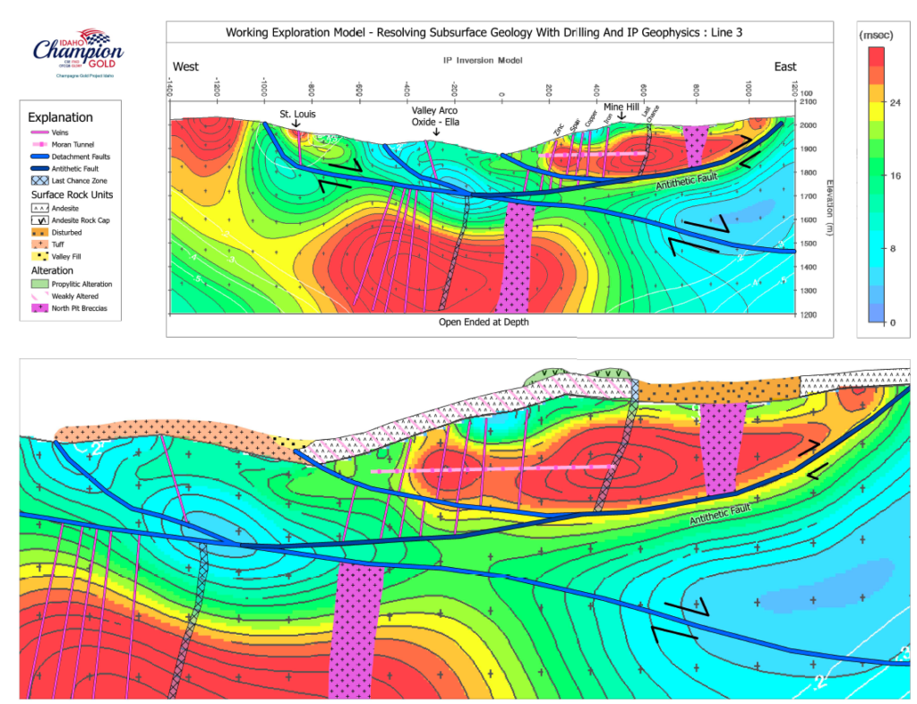 Champion Electric Metals