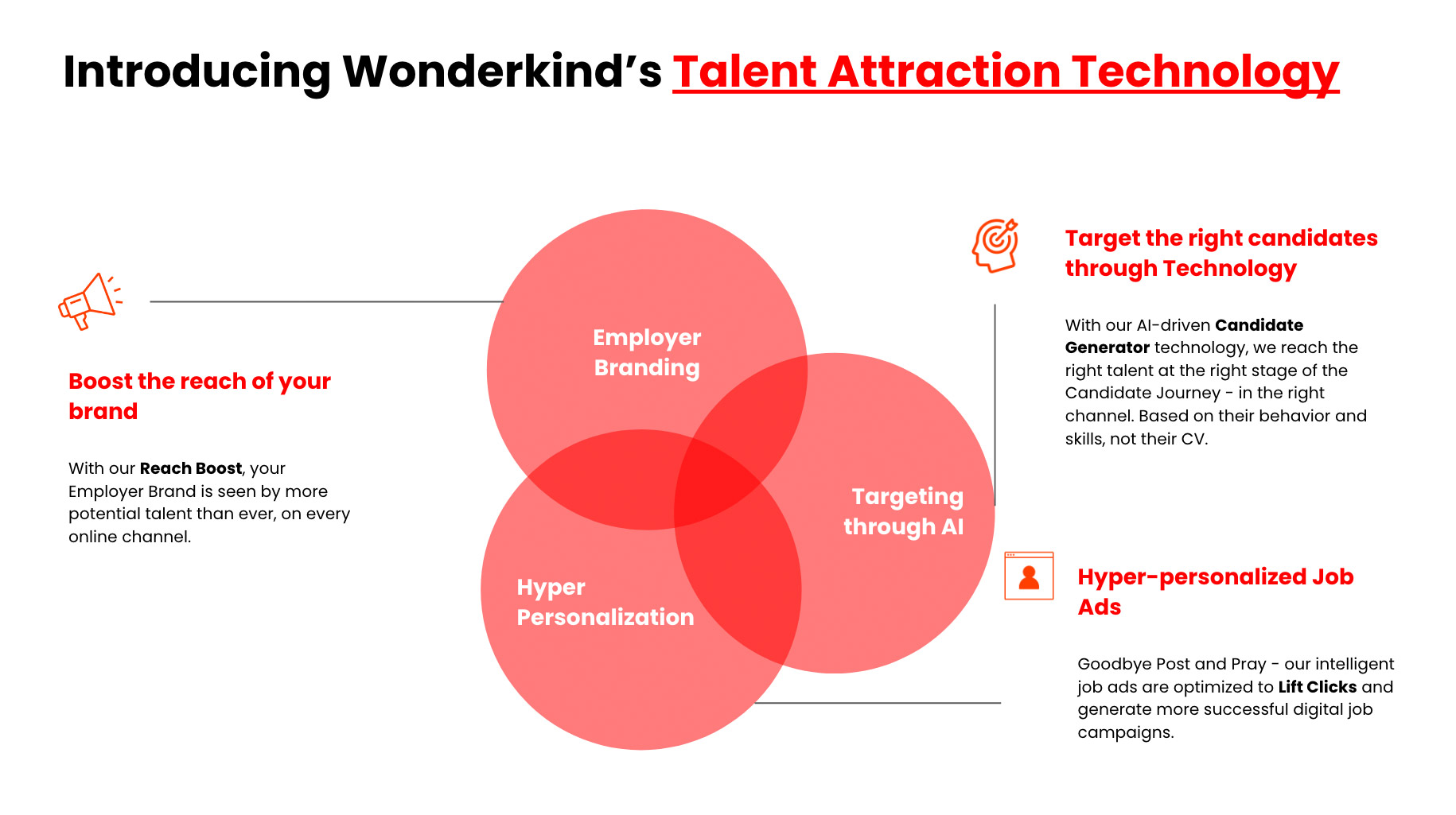 Talent Attraction: How to win candidates in 2024