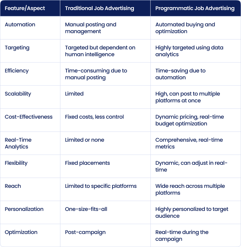 Programmatic job advertising: Full guide (2024)