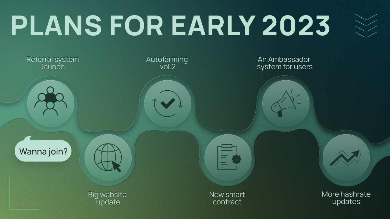 Minto Plans For Early 2023 | Minto BTCMT token